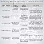 Making "Affective Statements" More Effective in Restorative Practices ...